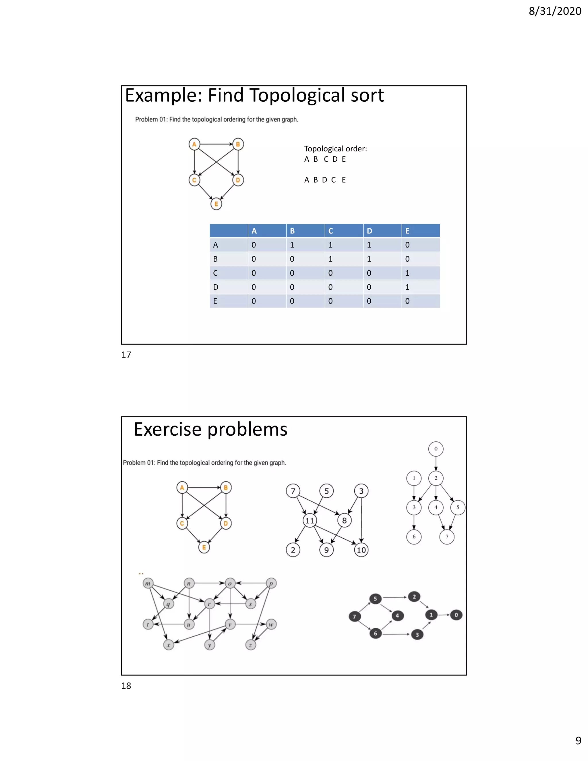 Unit ii divide and conquer -3 | PDF