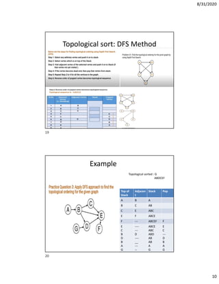 Unit ii divide and conquer -3 | PDF