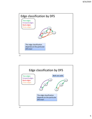 Unit ii divide and conquer -3 | PDF