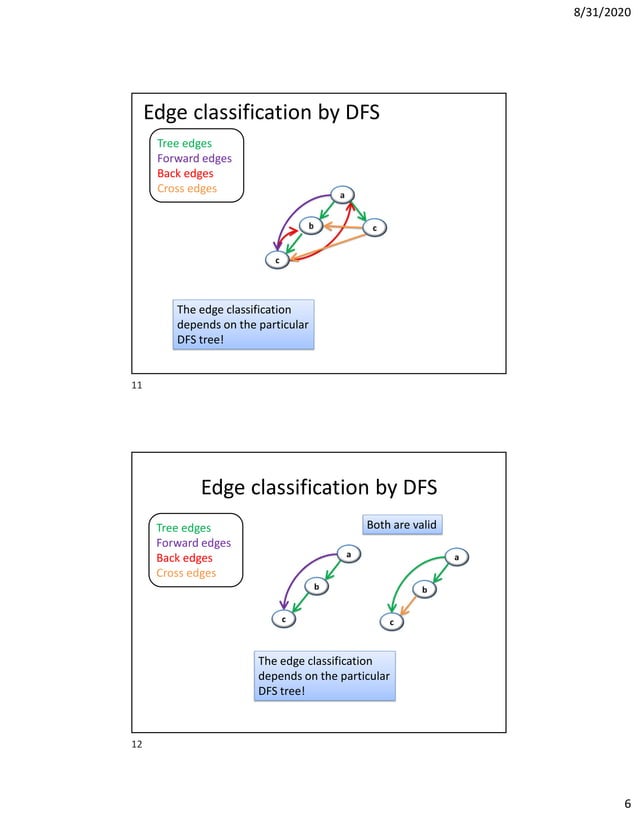 Unit ii divide and conquer -3 | PDF