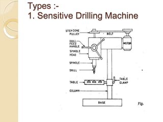Drilling & boring & reaming.pptx