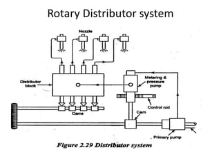 Unit ii -ME6602&AUTOMOBILE ENGINEERING | PPTX