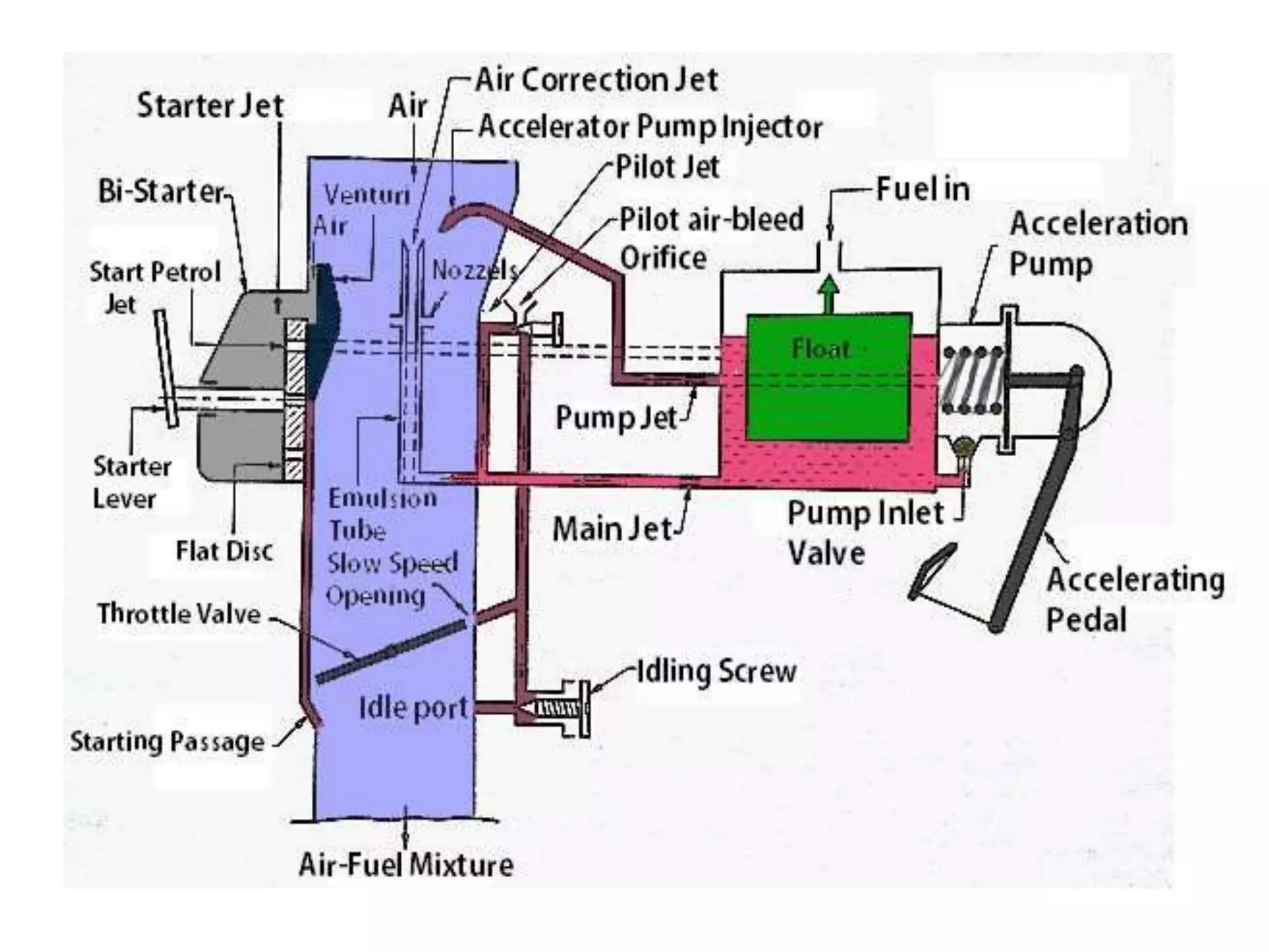 engine auxiliary systems | PPTX