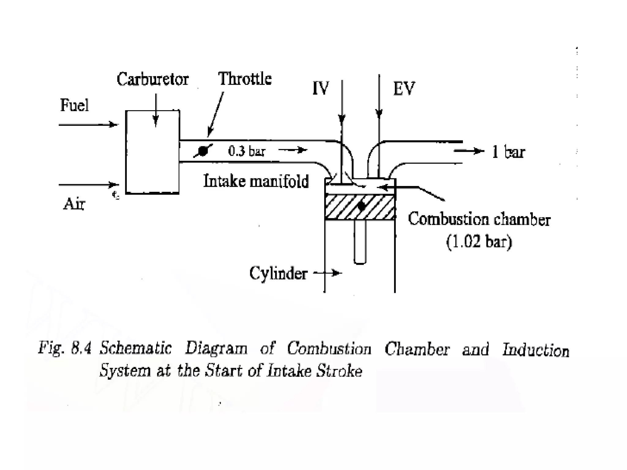 engine auxiliary systems | PPTX