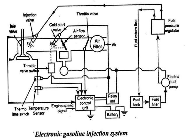 engine auxiliary systems | PPTX | Auto Racing | Sports