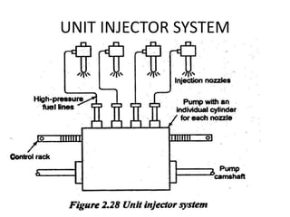 engine auxiliary systems | PPTX