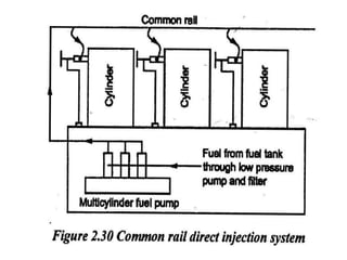 Engine auxiliary systems | PPTX