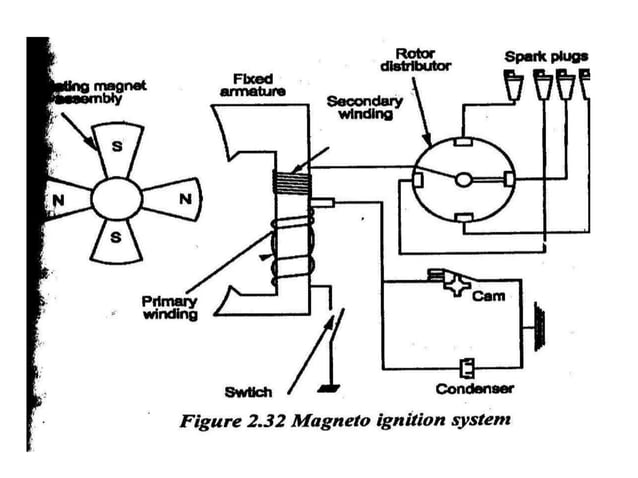 Engine auxiliary systems | PPTX | Chemistry | Science