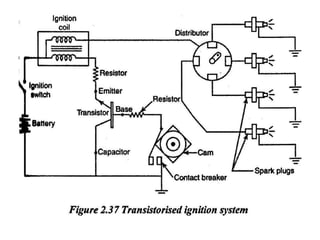 Engine auxiliary systems | PPTX