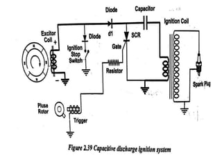 Engine auxiliary systems | PPTX