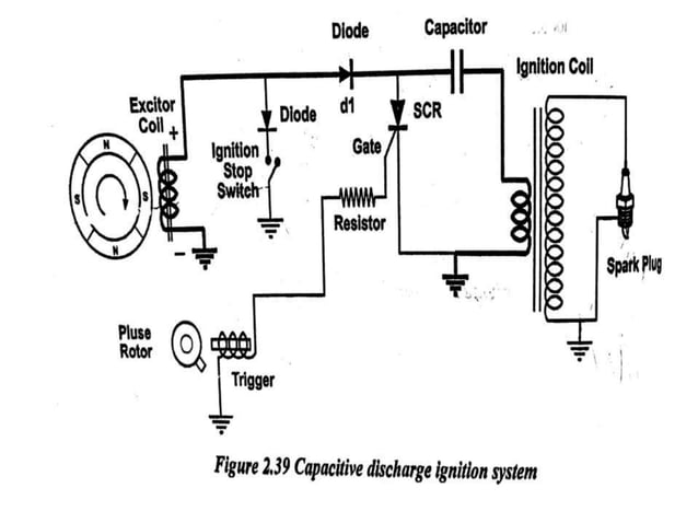 Engine auxiliary systems | PPTX | Chemistry | Science