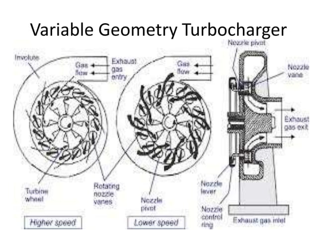 Engine auxiliary systems | PPTX | Chemistry | Science