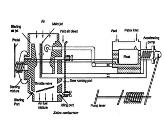 Engine auxiliary systems | PPTX