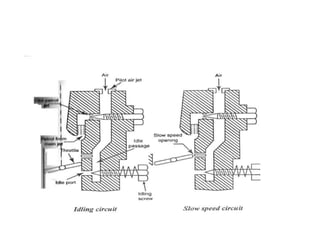 Engine auxiliary systems | PPTX