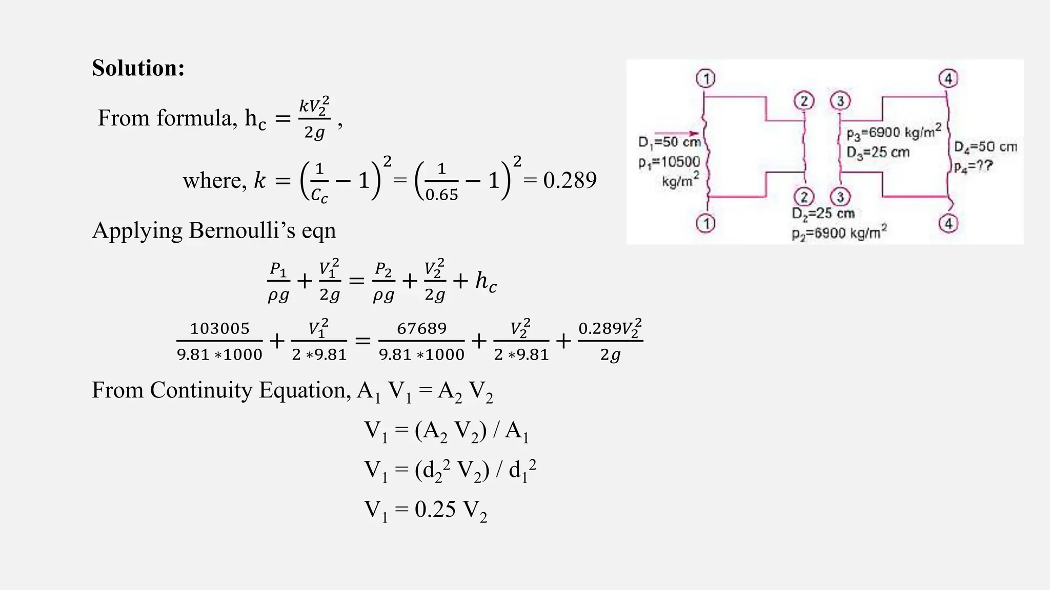 UNIT-II FMM-Flow Through Circular Conduits | PPT