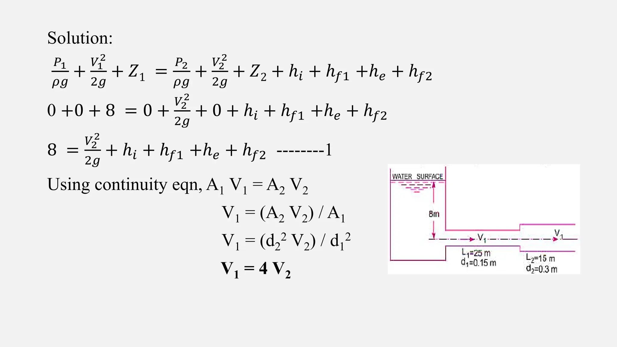 UNIT-II FMM-Flow Through Circular Conduits | PPT