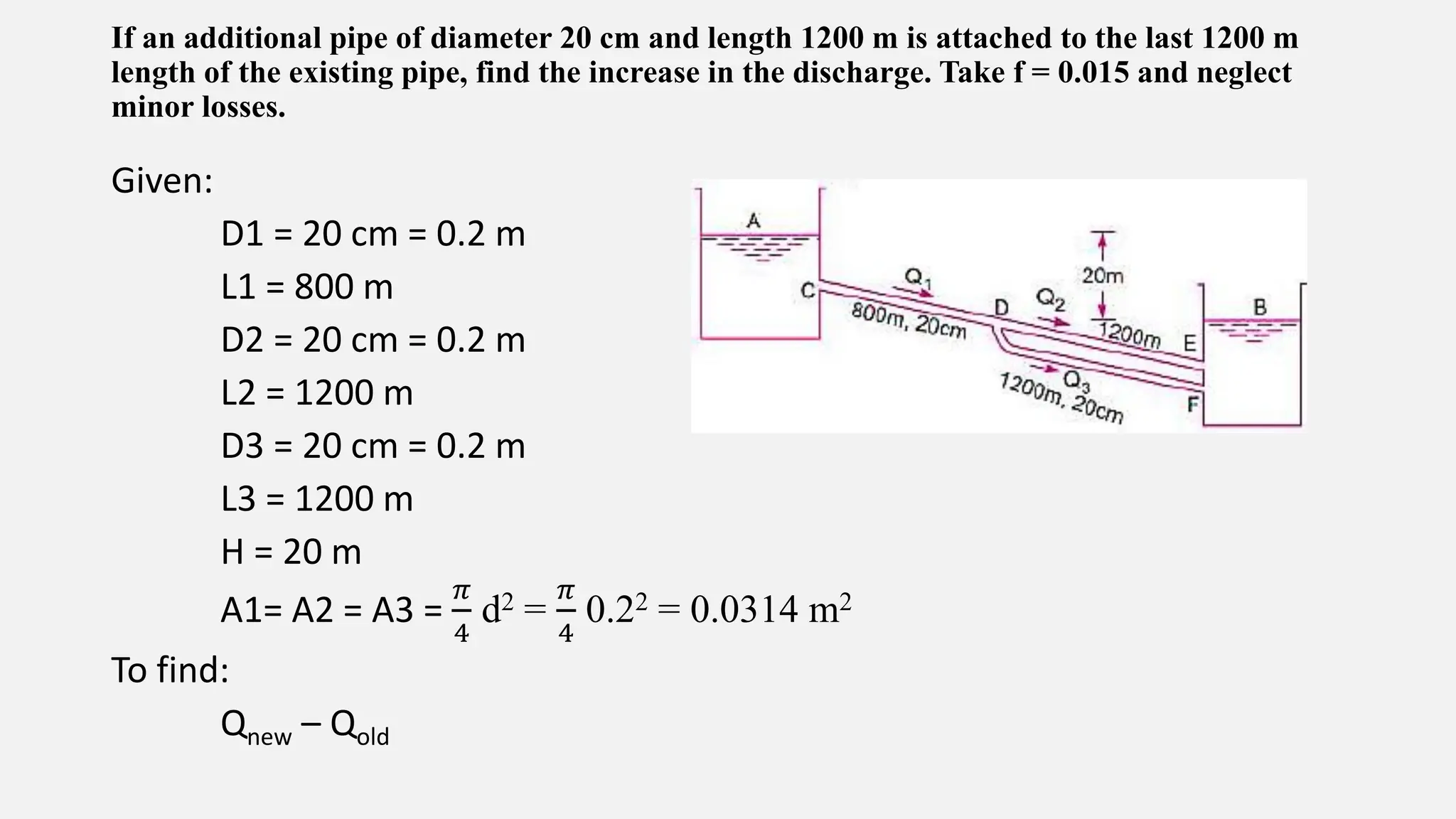 UNIT-II FMM-Flow Through Circular Conduits | PPT