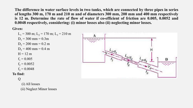 UNIT-II FMM-Flow Through Circular Conduits | PPT