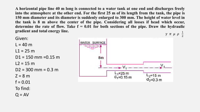 UNIT-II FMM-Flow Through Circular Conduits | PPT
