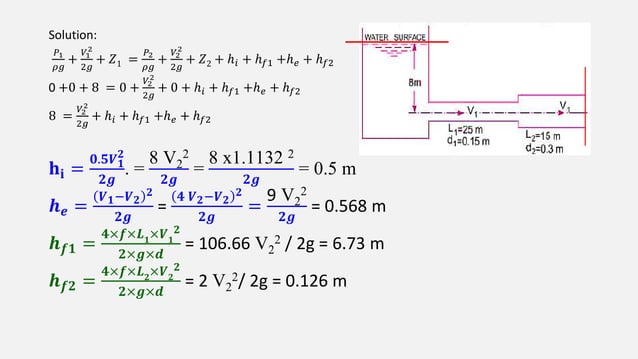 UNIT-II FMM-Flow Through Circular Conduits | PPT