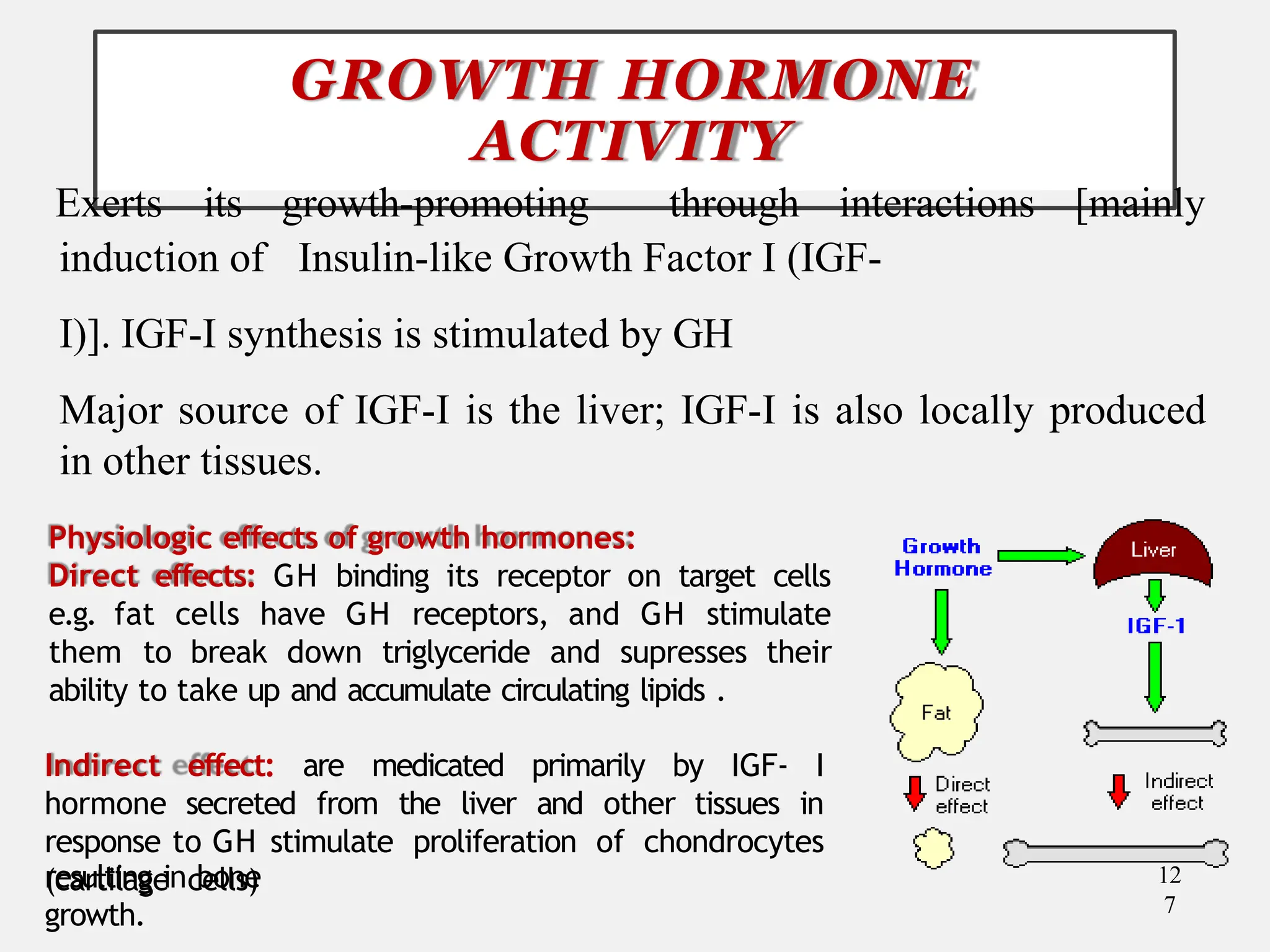 Unit-II Growth Hormones pathophysiology.pptx