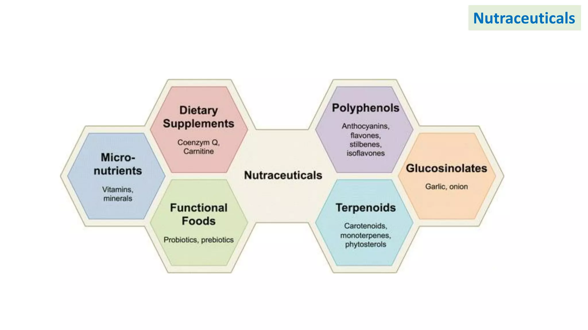 Unit-II Herbal Drug Technology.pdf