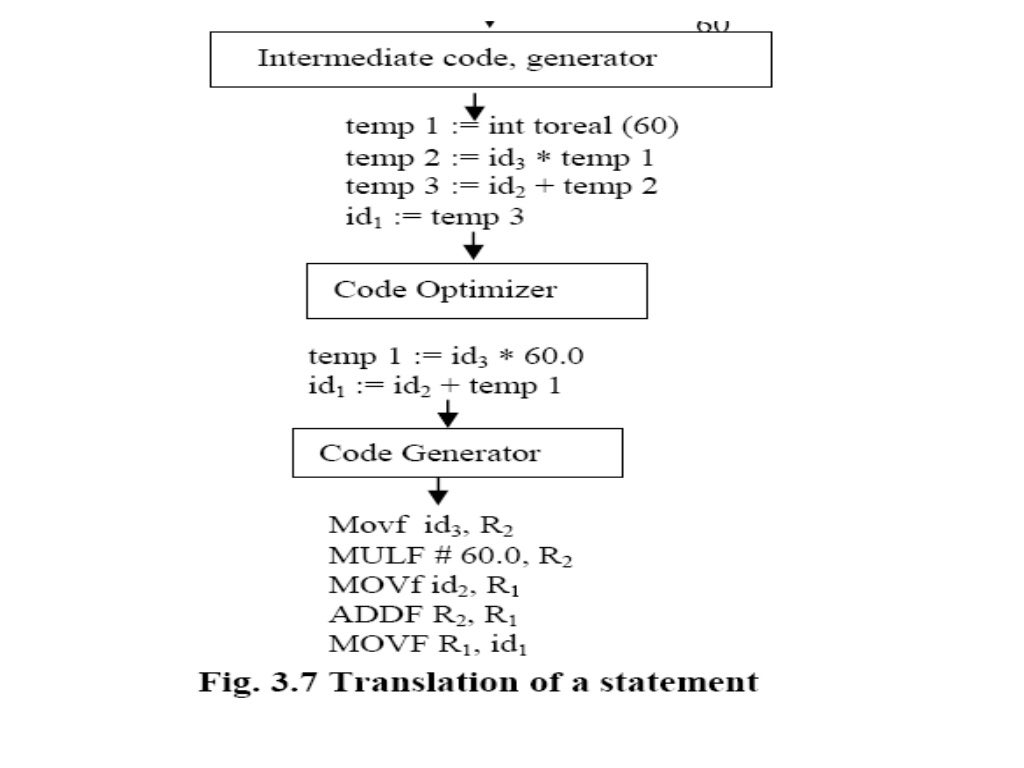 System Programming Unit III