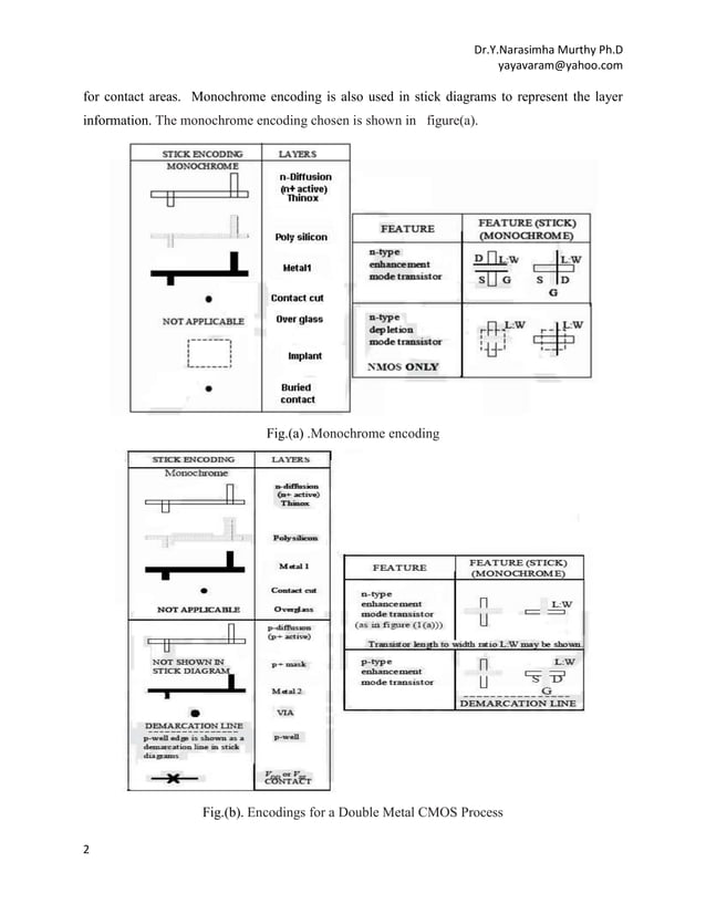 MOS and BiCMOS Circuit design Process | DOCX