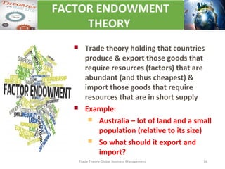 Trade theories (International Trade) | PPT