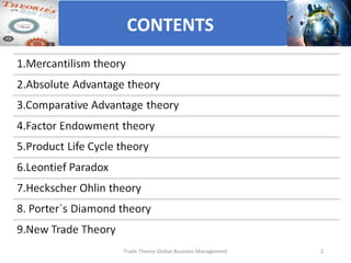 Trade theories (International Trade) | PPT