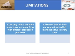 Trade theories (International Trade) | PPT