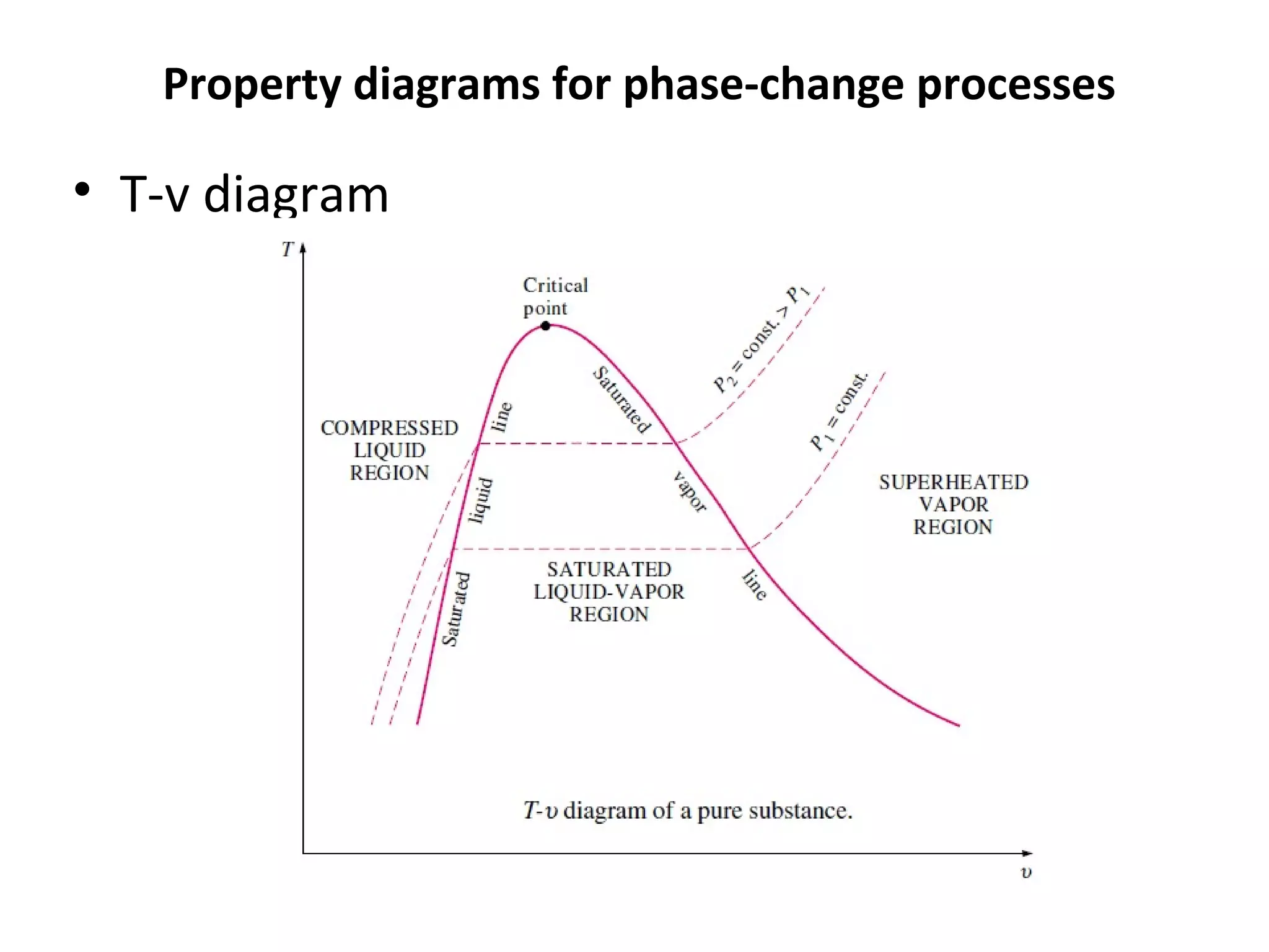 THERMODYNAMICS Unit III | PPT