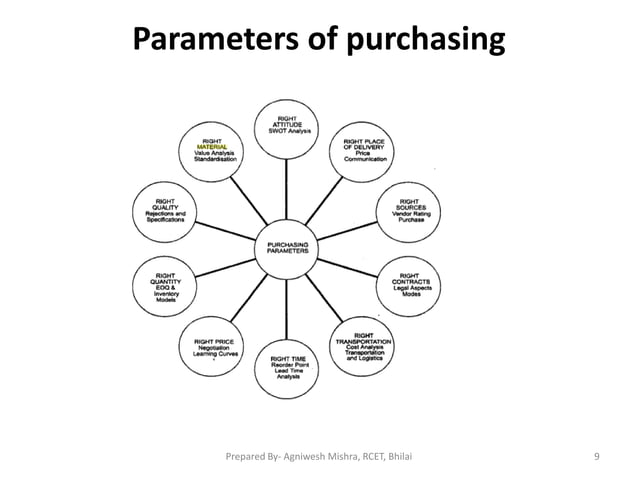 Enterprise Resource Planning(ERP) Unit – iii | PDF