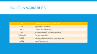 VI Editor | PPTX | Programming Languages | Computing