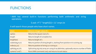 VI Editor | PPTX | Programming Languages | Computing