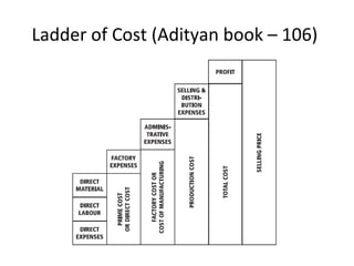 Process Planning & Cost Estimation | PPT