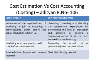 Process Planning & Cost Estimation | PPT