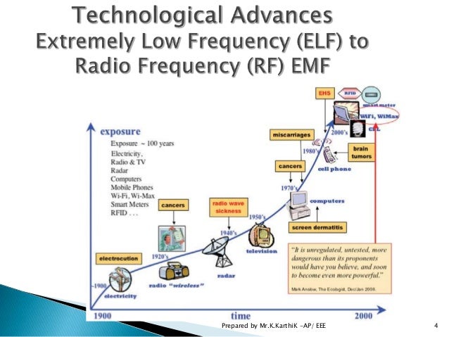 ELECTROMAGNETIC FIELD