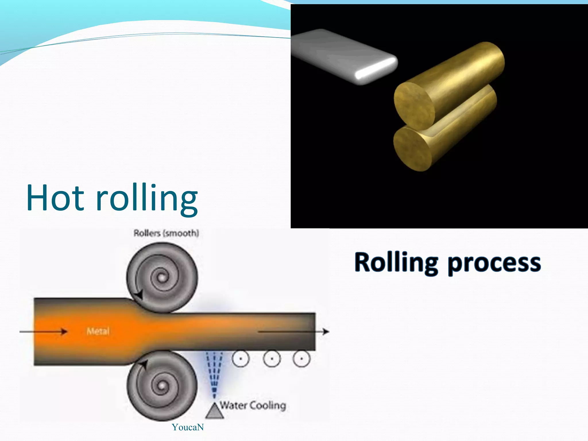 Metal Forming Processes | PPT