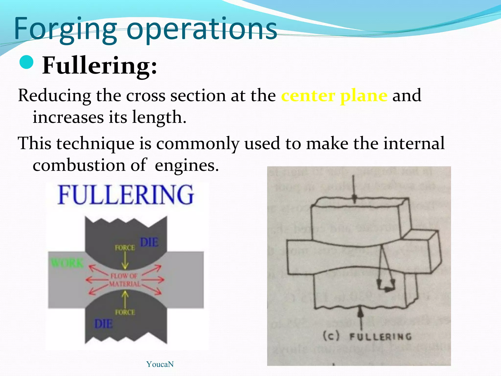 Metal Forming Processes | PPT