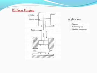Metal Forming Processes | PPT