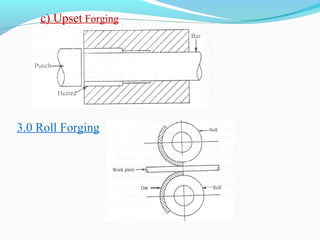 Metal Forming Processes | PPT