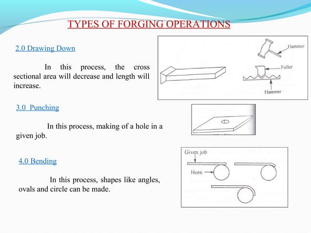 Metal Forming Processes | PPT