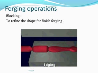 Metal Forming Processes | PPT