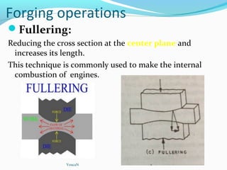 Metal Forming Processes | PPT