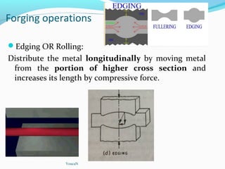 Metal Forming Processes | PPT