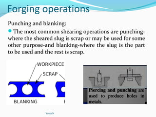 Metal Forming Processes | PPT