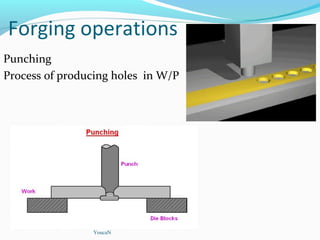 Metal Forming Processes | PPT