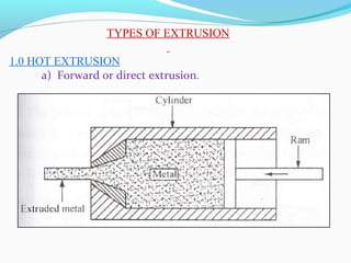 Metal Forming Processes | PPT