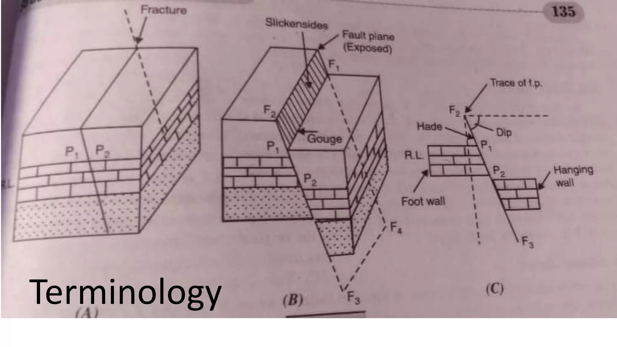 elements of seismology | PPTX